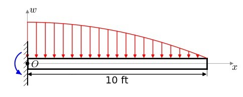 Solved 1. (8 points) A beam carries a distributed load given | Chegg.com