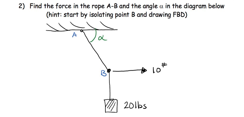 Solved 2) Find the force in the rope A-B and the angle α in | Chegg.com
