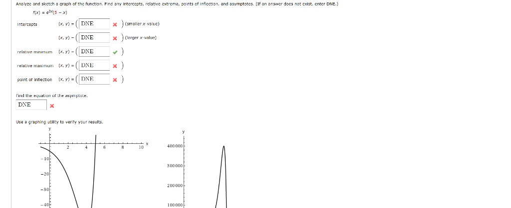Solved Analyze and sketch a graph of the function. Find any | Chegg.com Solved Analyze and sketch a graph of the function. Find any | Chegg.com