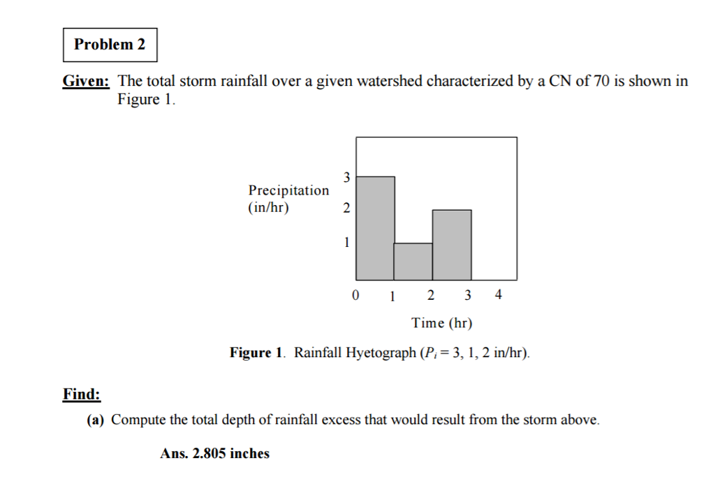 Solved Given: The total storm rainfall over a given | Chegg.com
