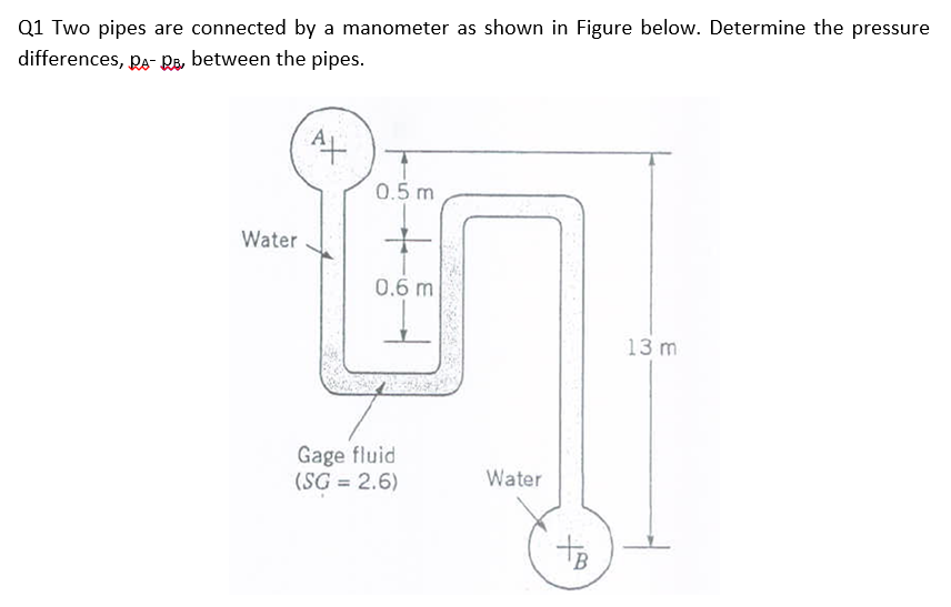 Solved Two pipes are connected by a manometer as shown in | Chegg.com