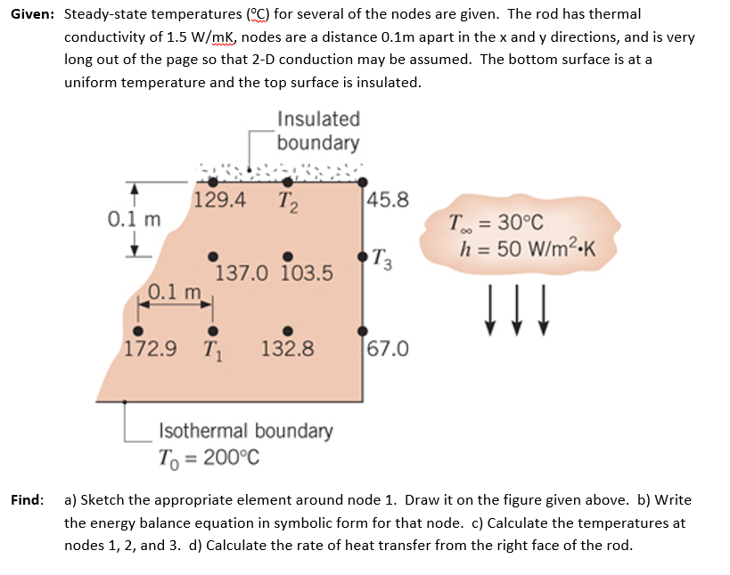 Solved Given: Steady-state temperatures (C) for several of | Chegg.com