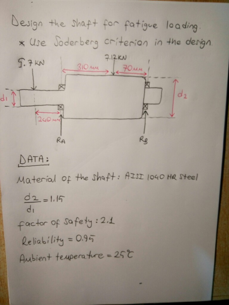 Solved Design the shaft for fatigue loading. Use Soderberg | Chegg.com