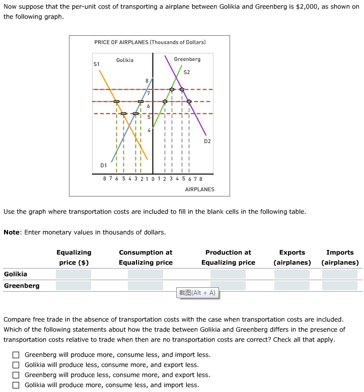 Solved The following graph shows a fictional world economy | Chegg.com