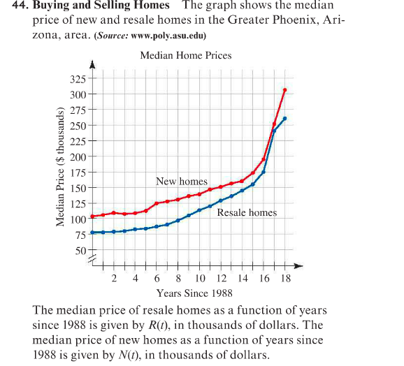 Solved 44. Buying and Selling Homes The graph shows the | Chegg.com