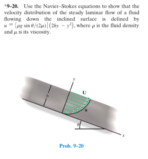 Solved Use the Navier-Stokes equations to show that the | Chegg.com