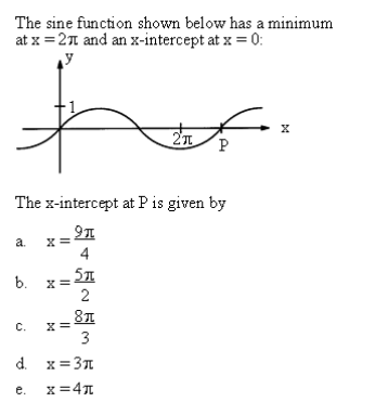 Solved The sine function shown below has a minimum at x = | Chegg.com