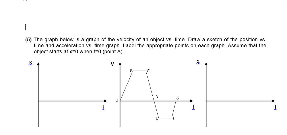 Solved The graph below is a graph of the velocity of an | Chegg.com