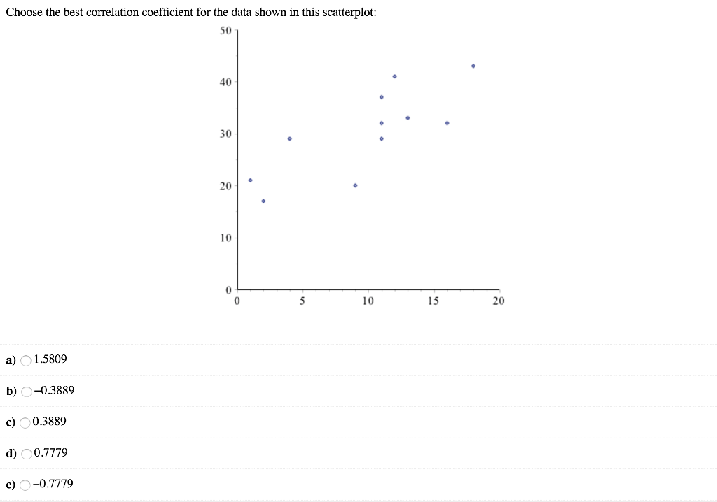 Solved Choose the best correlation coefficient for the data | Chegg.com