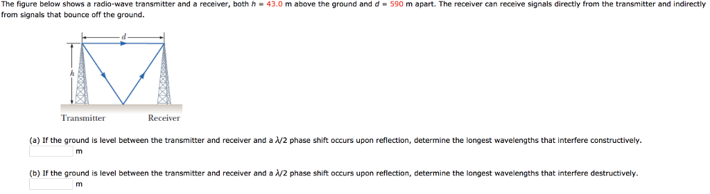 Solved The figure below shows a radio-wave transmitter and a | Chegg.com