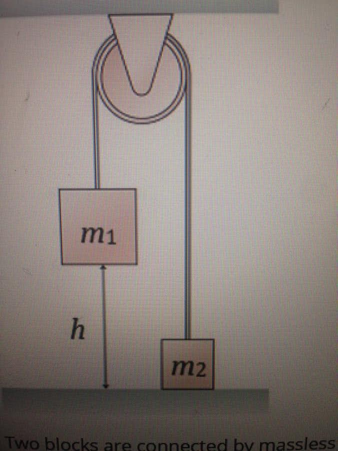 Solved: Two Blocks Are Connected By Massless String That I... | Chegg.com