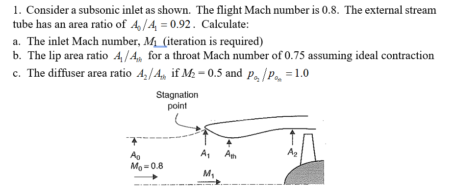 Solved 1. Consider a subsonic inlet as shown. The flight | Chegg.com