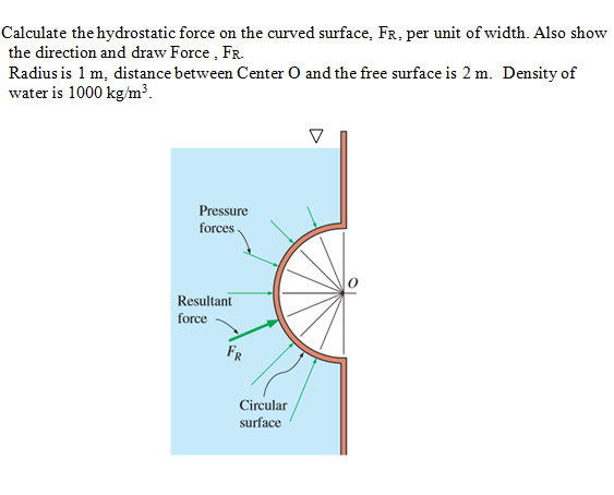 Solved Calculate the hydrostatic force on the curved | Chegg.com