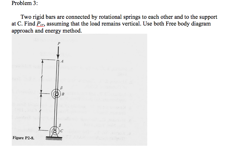 Solved Two rigid bars are connected by rotational springs to | Chegg.com