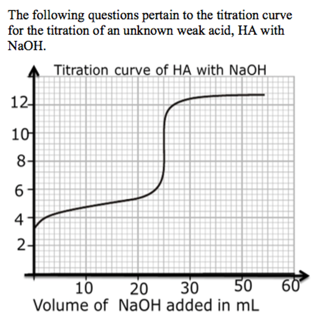 Solved If 10.00 mL of HA were titrated with 0.2044 M NaOH to | Chegg.com
