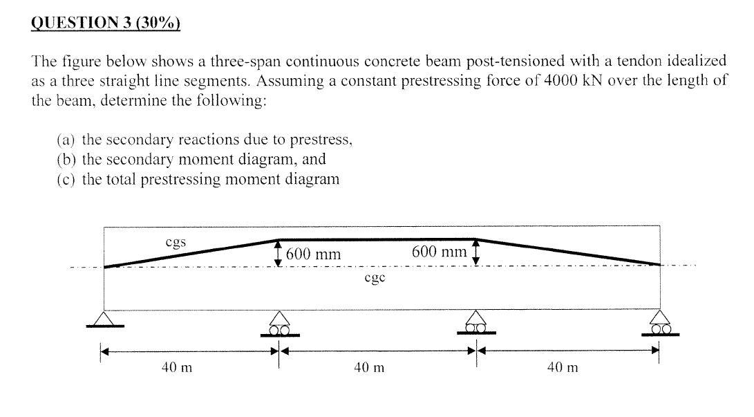 The figure below shows a three-span continuous | Chegg.com