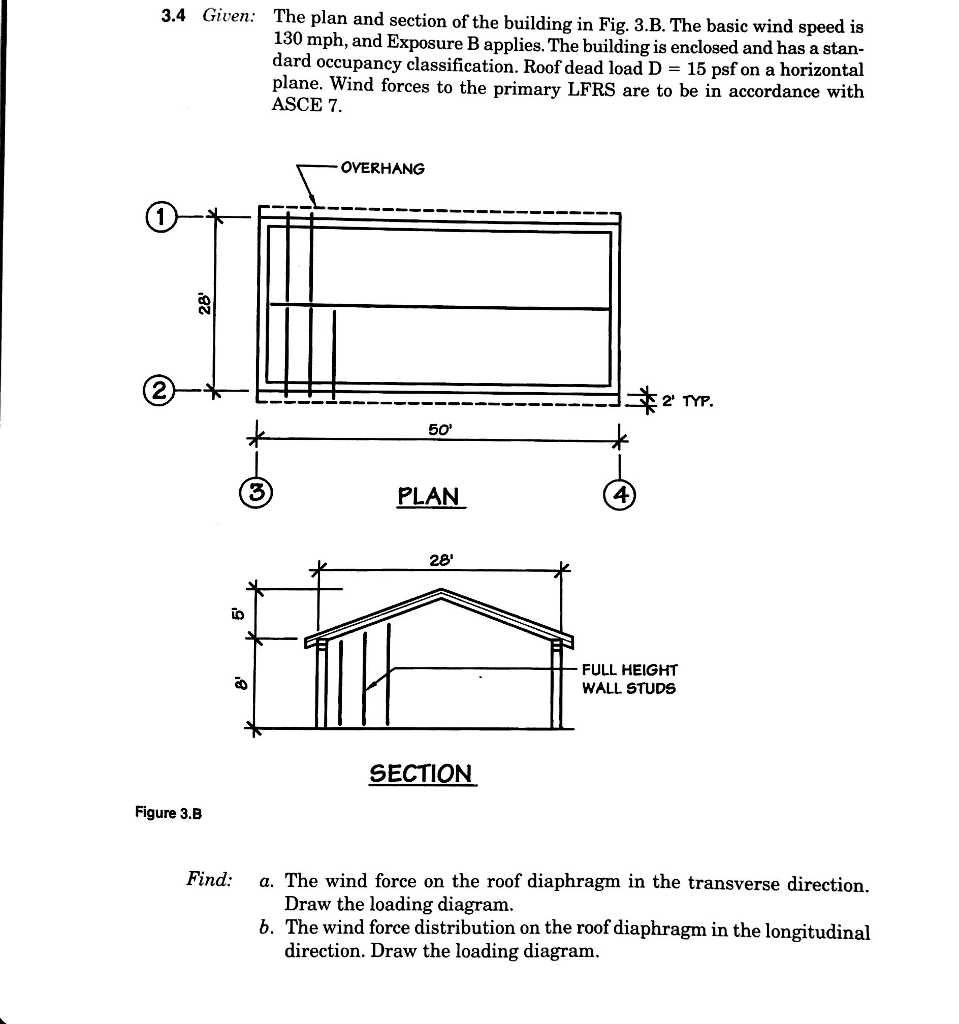 Solved 3.4 Given: The plan and section of the building in | Chegg.com