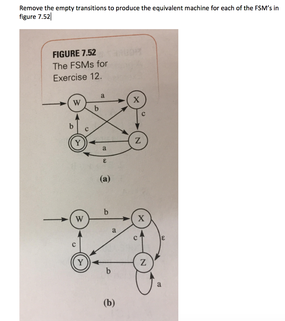 Solved Remove the empty transitions to produce the | Chegg.com