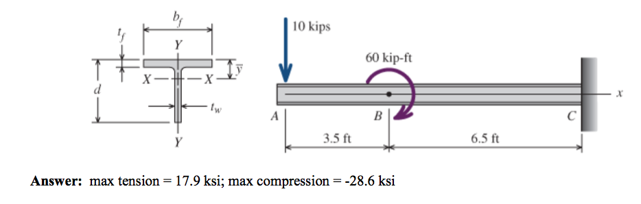 Solved Problem 1. A WT12x38 standard steel shape (below, | Chegg.com