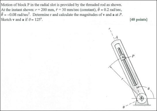 Solved Motion of block P in the radial slot is provided by | Chegg.com