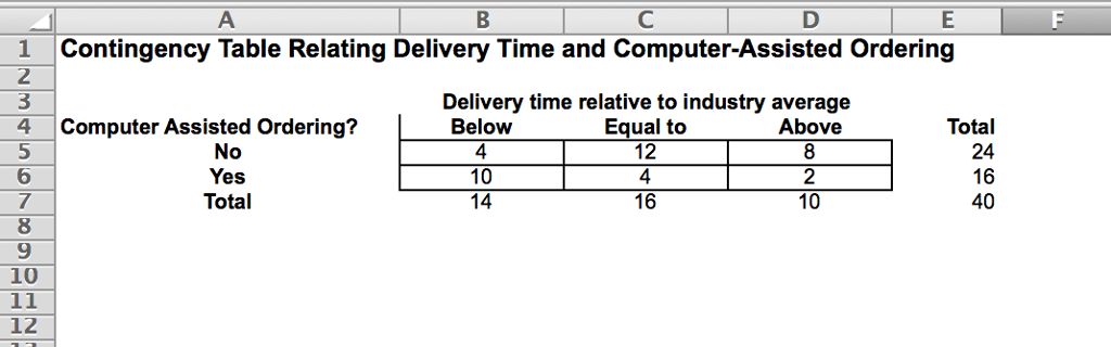 Solved In the book Essentials of Marketing Research, William | Chegg.com