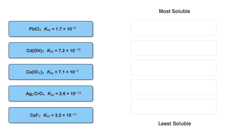 Solved Order the following slightly soluble salts by | Chegg.com