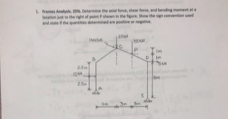 Solved Frames Analysis. 25%. Determine the axial force, | Chegg.com