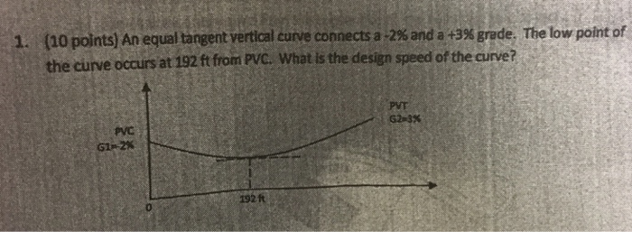 Solved An equal tangent vertical curve connects a -2% aim a | Chegg.com