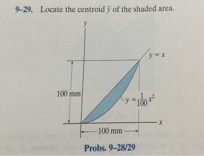 Solved 9-29. Locate the centroid y of the shaded area. | Chegg.com