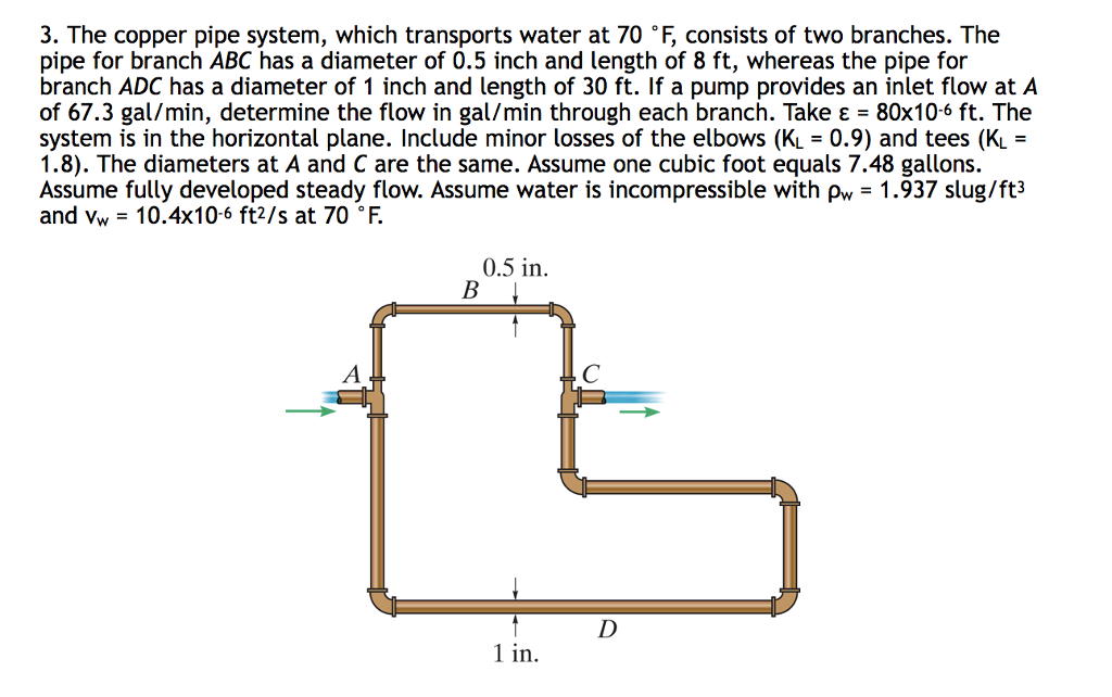 Solved 3. The copper pipe system, which transports water at | Chegg.com