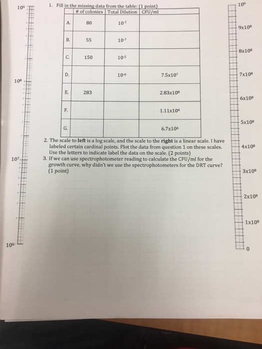 Solved Fill in the missing data from the table | Chegg.com