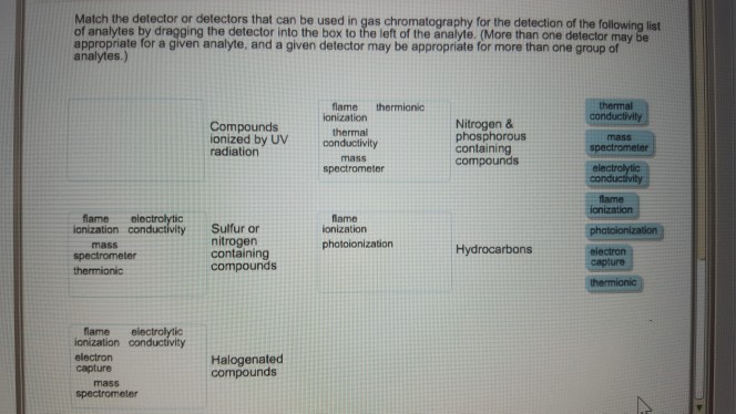Solved Match the detector or detectors that can be used in | Chegg.com