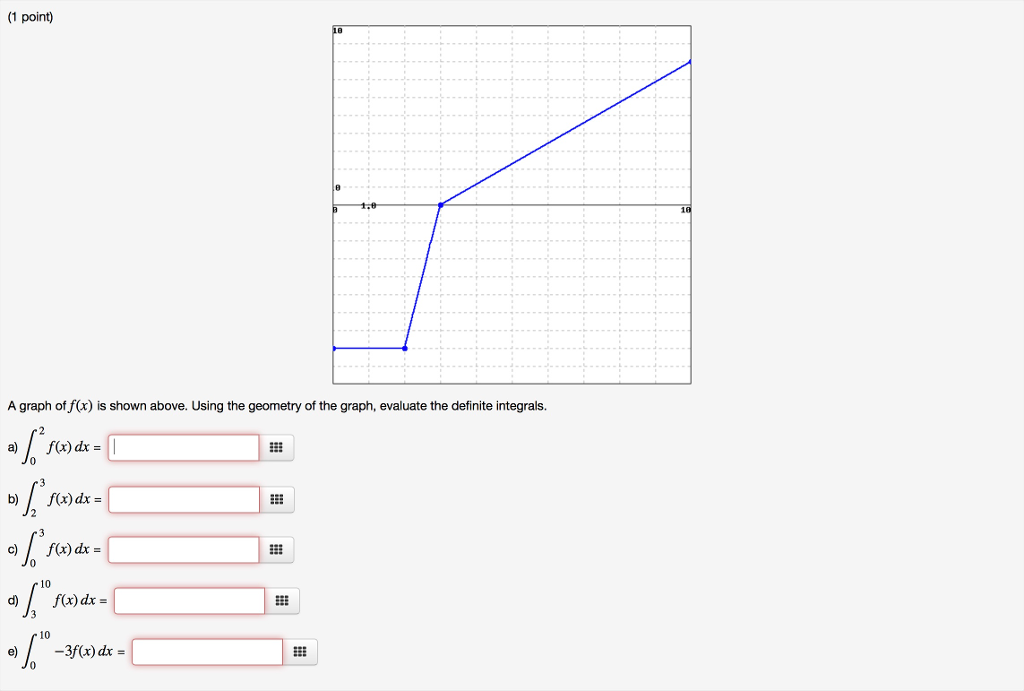 Solved A graph of f (x) is shown above. Using the geometry | Chegg.com