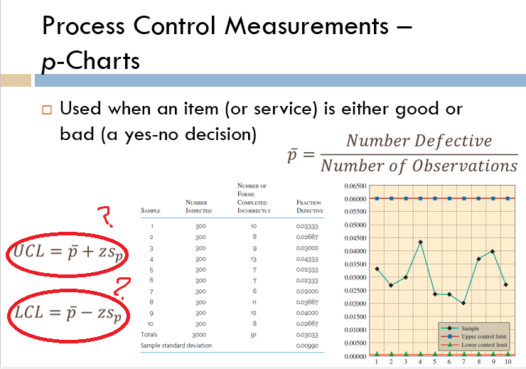 Solved How are the Upper Control Limits & Lower Control | Chegg.com