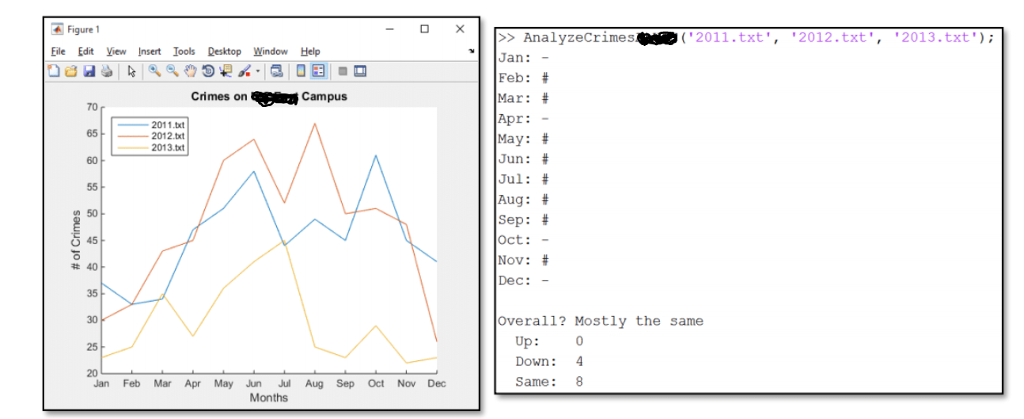 First, you must write this program as a void function | Chegg.com