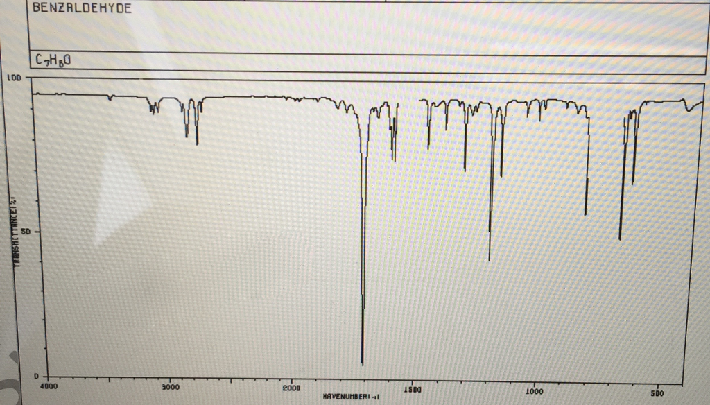 Solved Analyze this IR spectrum of acetone (1st graph). Name | Chegg.com