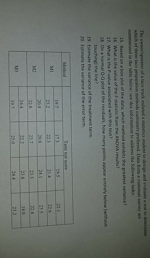 Solved ner/operator of a taco truck enlisted a statistics | Chegg.com