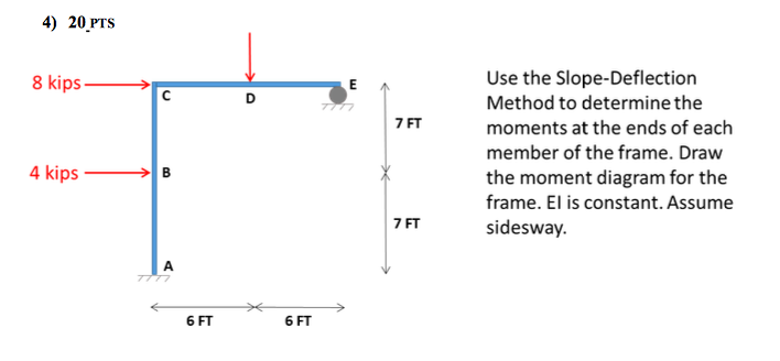 Solved 2) Solve Using Slope Deflection Method 1) find | Chegg.com