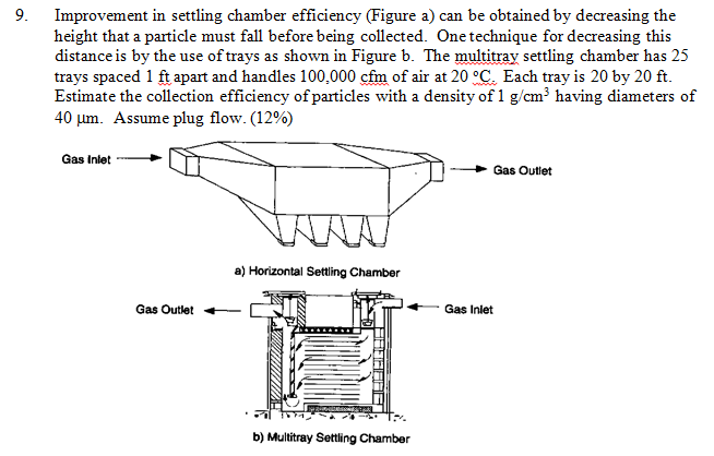 Improvement in settling chamber efficiency (Figure a) | Chegg.com
