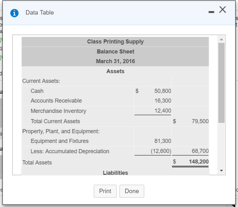Solved Data Table Class Printing Supply Balance Sheet March | Chegg.com