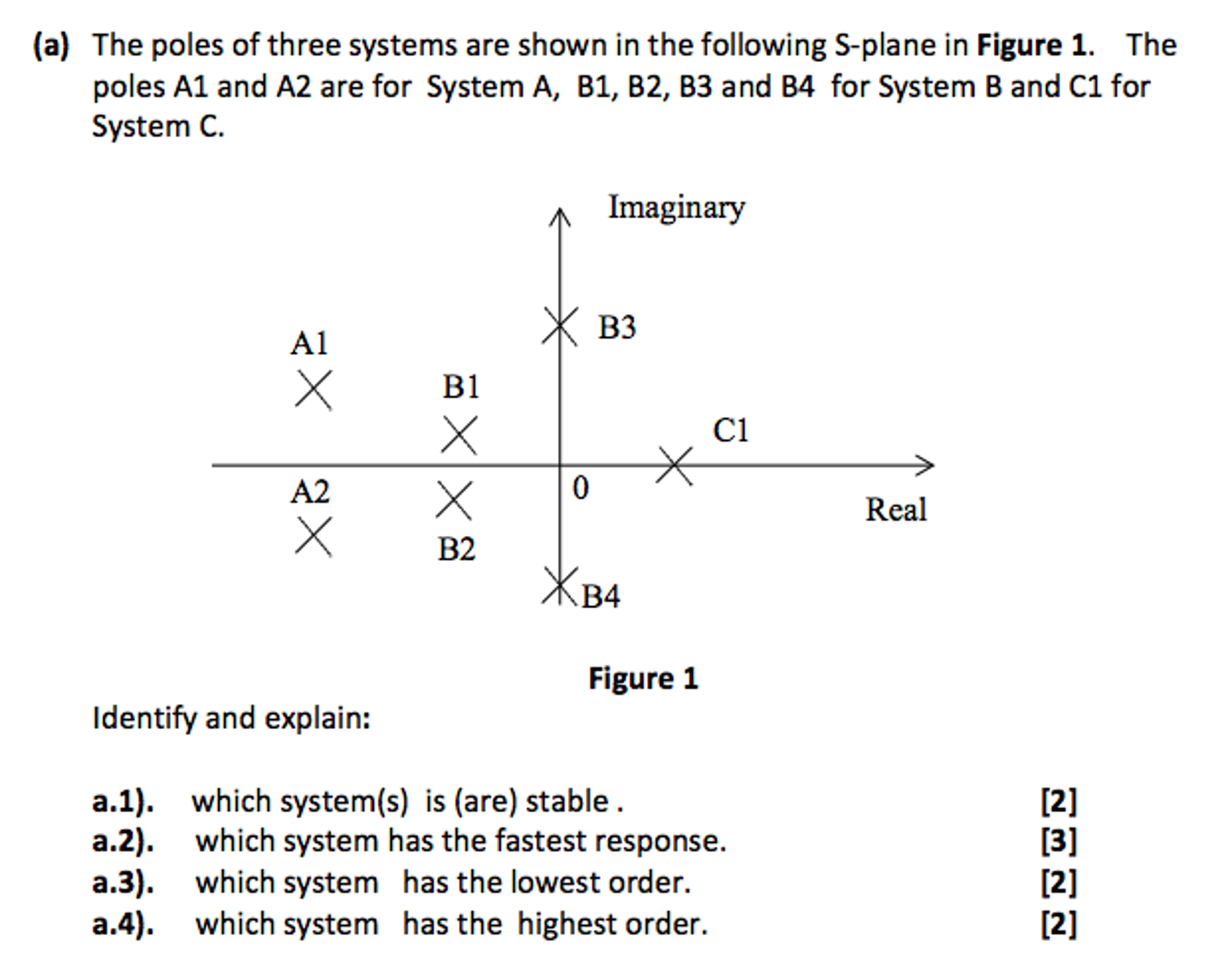 Solved The poles of three systems are shown in the following | Chegg.com