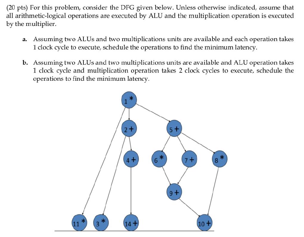 Solved For this problem, consider the DFG given below. | Chegg.com