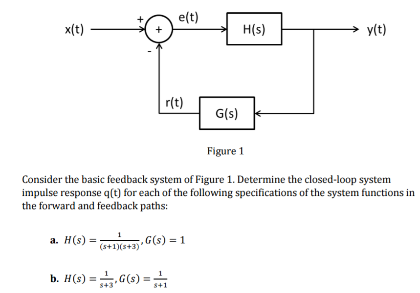 Solved Consider the basic feedback system of Figure 1. | Chegg.com