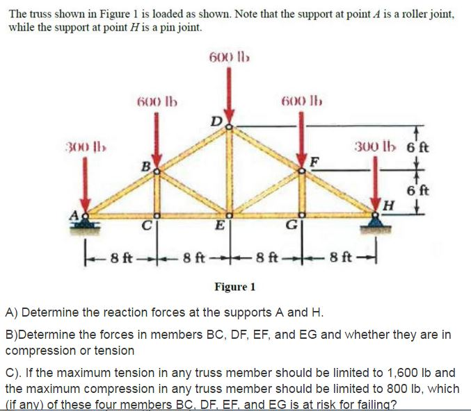 Solved The truss shown in Figure 1 is loaded as shown. Note | Chegg.com