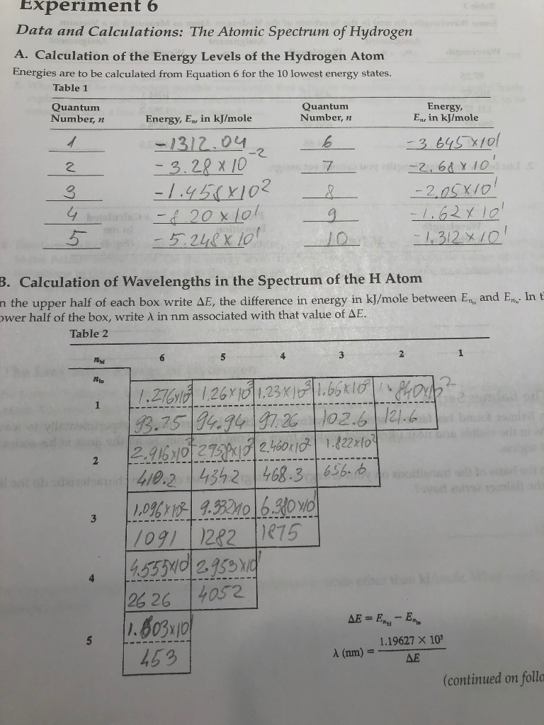 The atomic spectrum of Hydrogen Please help me | Chegg.com