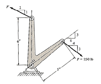 Solved In the rocker arm shown, the moment of F about O | Chegg.com