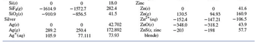 Solved Calculate ΔH°rxn for the following reaction using | Chegg.com