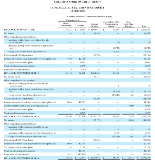 Solved Appendix Specimen Financial Statements: Columbia | Chegg.com