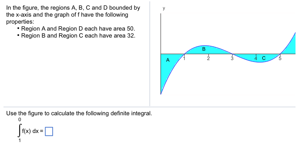 Solved In the figure, the regions A, B, C and D bounded by | Chegg.com