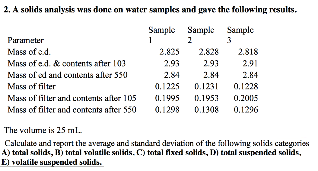 Solved 2. A solids analysis was done on water samples and | Chegg.com
